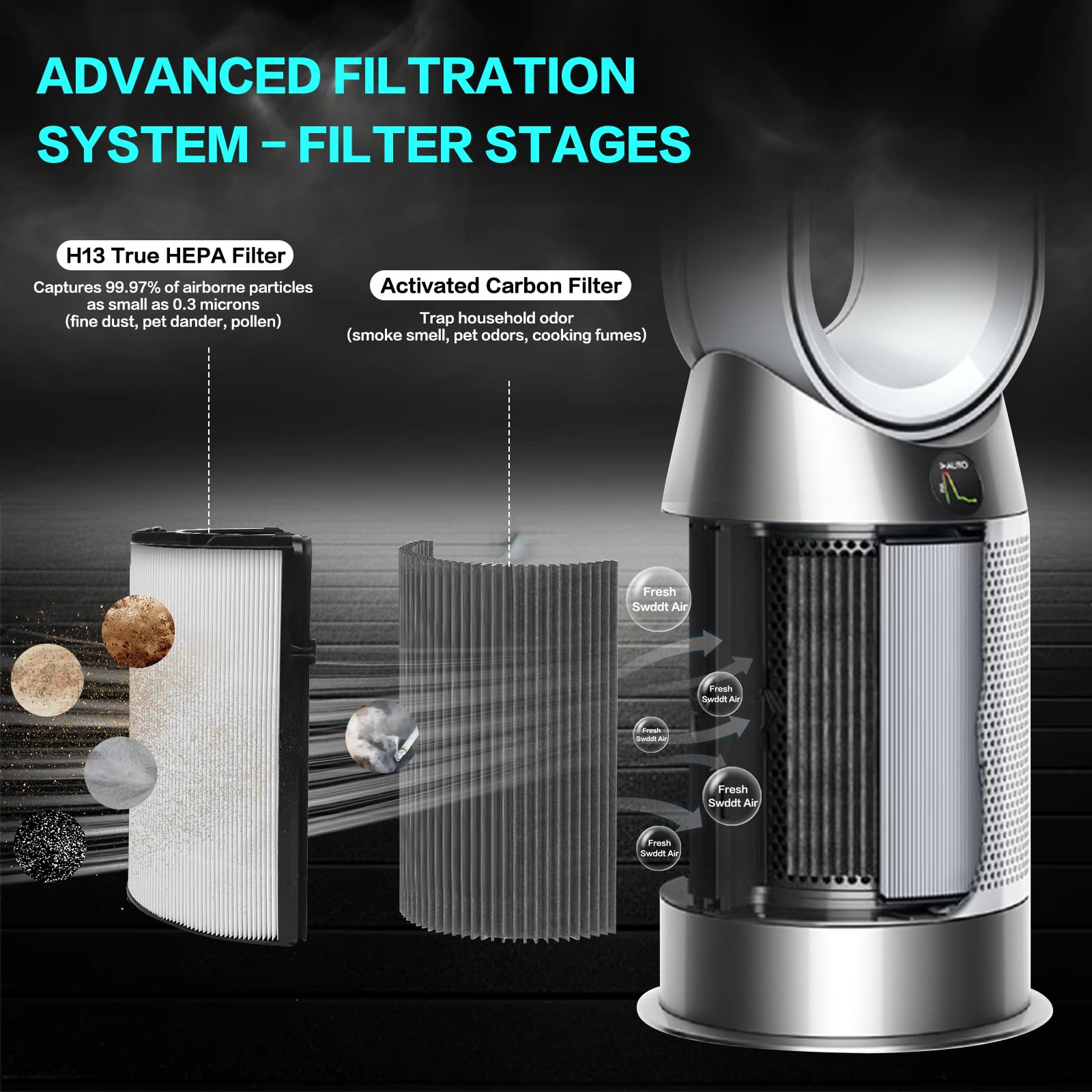 360° Combi Glass True H13 HEPA + Carbon Replacement Filter Compatible with Dyson TP10 HP10 HP09 TP09 HP07 TP07 TP06 HP06 HP04 TP04 PH04 PH03 PH02 PH01 DP04 HP4B PH3A TP7A TP7C TP4A TP4B, 2-in-1 Filter