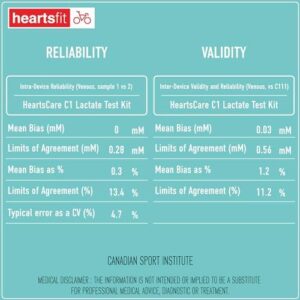 HeartsCare Lactate Strips - 25 Count