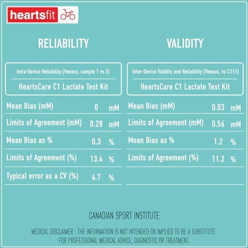 HeartsCare Lactate Strips - 25 Count