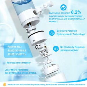 Silkchio Kitchen Sink Faucet Shower Head Attachment - Kitchen Sink Faucet Sprayer with 6 Adapters Compatible with Laundry Bathroom - Dog Bathtub Hose Sprayer for Tub Faucet with Soap Dispenser