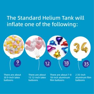 Amaz Gas Disposable Helium Gas Tank 7L - Party Decorations for Birthday, Thanksgiving, Anniversary, Christmas, New Year, Graduation, Weddings, and More - Blue(1 Box)