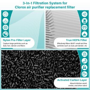 RONGJU 12030 HEPA Filter for Clorox Air Pu-rifier 11030 & 11031, Part No. #12030, 3-in-1 H13 True HEPA Filter, Medium Room up to 1,000 Sq. Ft., 2 Pack