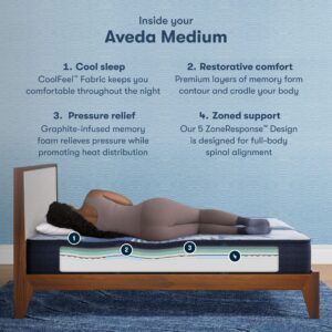 Serta iComfort - Aveda 12" Medium Queen Memory Foam Mattress - Pressure-Relieving, Cooling, and Supportive for a Restorative Sleep - 100 Night Trial, CertiPUR-US Certified