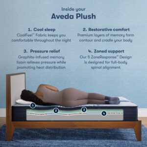 Serta iComfort - Aveda 12" Plush King Memory Foam Mattress - Pressure-Relieving, Cooling, and Supportive for a Restorative Sleep - 100 Night Trial, CertiPUR-US Certified