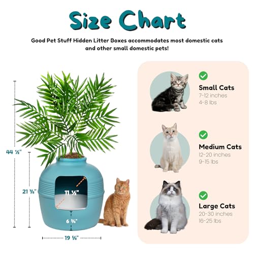 Good Pet Stuff Hidden Litter Box & Reusable Liner Essentials Kit, Round Enclosed Cat Planter Furniture, Fake Plant, Hooded Vented Carbon Filter System for Odor Control, Easy to Clean, Caribbean Blue