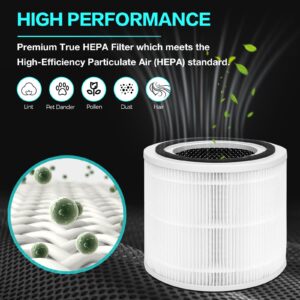 2 Pack 240 Replacement Filter Compatible with Puro air 240 Purifier, 3-in-1 Pre, HP-14 True HEPA, Activated Carbon Filtration System