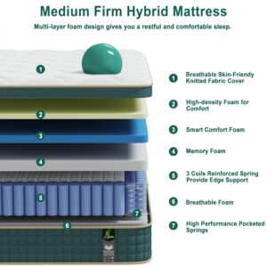 JEEKEA Full Size Mattress in a Box - 14 Inch Full Size Memory Foam Mattress - Hybrid Mattress Full for Back Pain Relief - Medium Firm Full Bed Mattress with Motion Isolation & Strong Edge Support