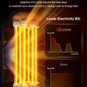 Air Choice Infrared Heater, 1500W Space Heater for Indoor Use with Thermostat, Remote, 3 Modes, 12H Timer, Fast Heating, Tip-over & Overheat Protection, Child Lock, Tower Heater for Bedroom, Office