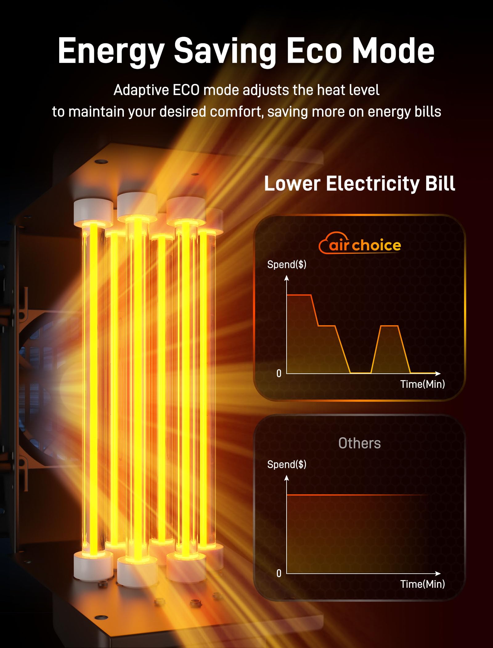 Air Choice Infrared Heater, 1500W Space Heater for Indoor Use with Thermostat, Remote, 3 Modes, 12H Timer, Fast Heating, Tip-over & Overheat Protection, Child Lock, Tower Heater for Bedroom, Office