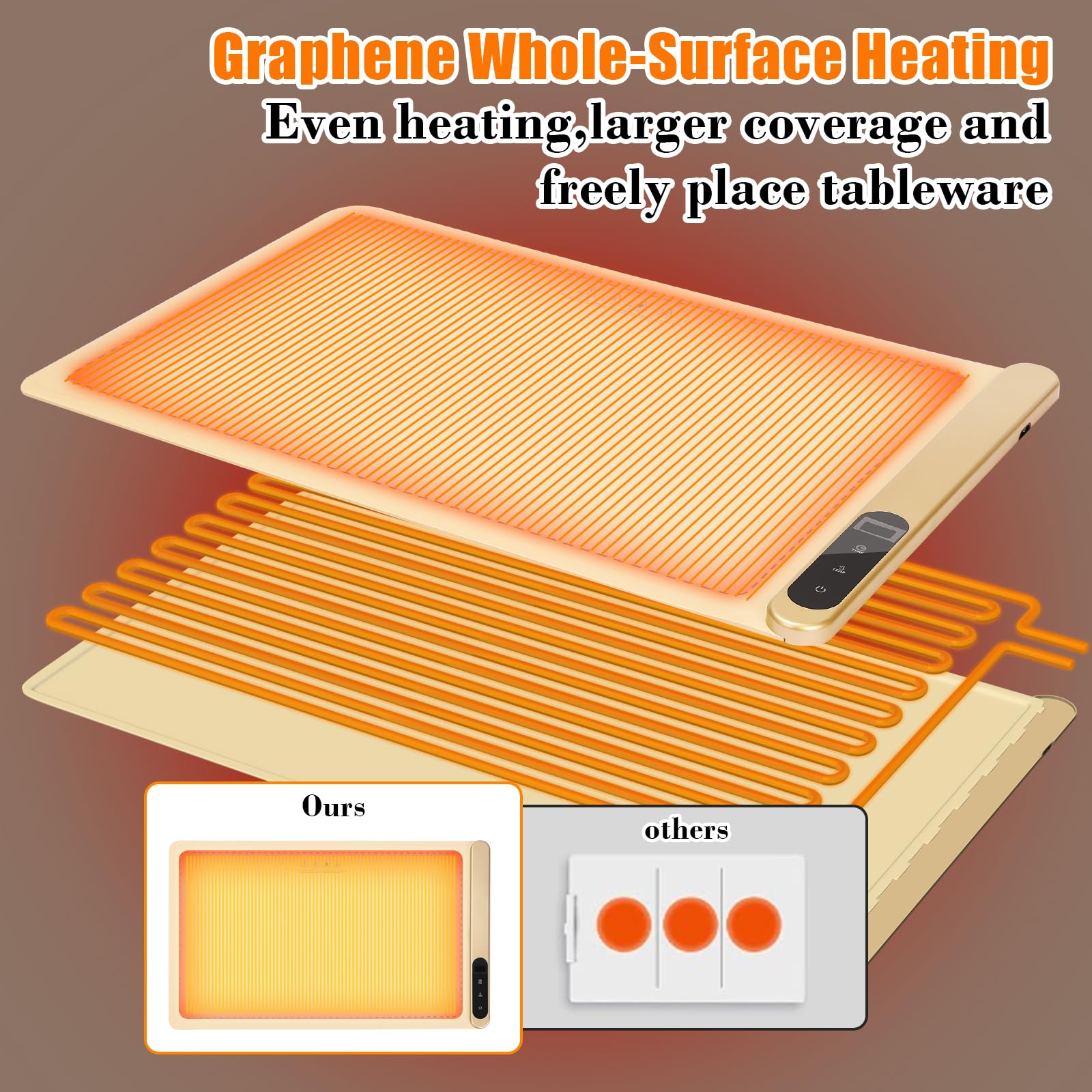 GRILL FORCE Electric Warming Tray, Portable Food Warmer, Warming Mat, Fast Full-Surface Heating Mat, 6 Temperature Levels, Auto Shut-Off with Timer, Perfect for Parties, Buffets, Home, Gatherings