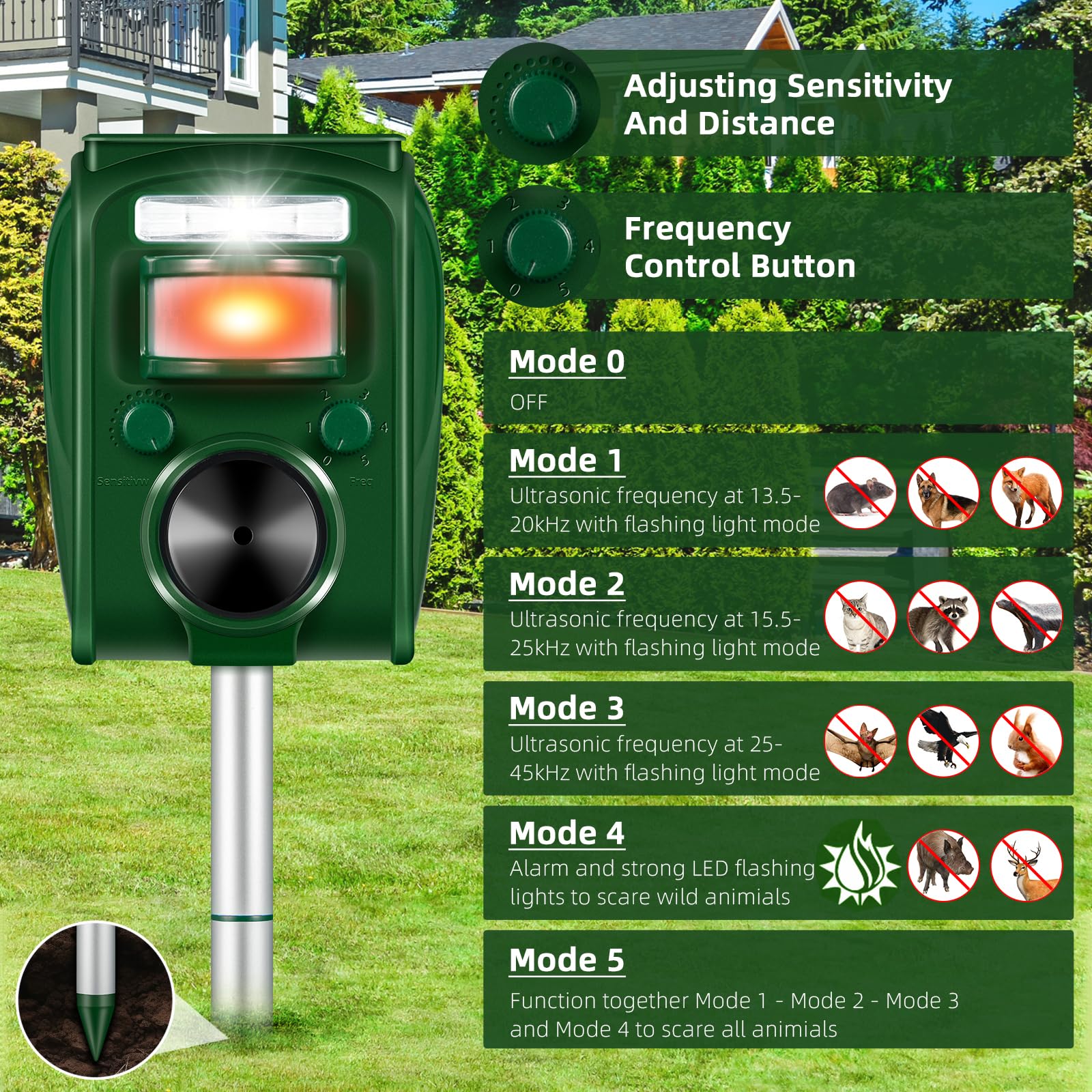 Upgraded Ultrasonic Animal Repeller Outdoor,Deer Repellent Devices Solar Animal Repeller with Motion Sensor & Strobe Light Animal Deterrent to Keep Dog Cat Deer Rabbit Squirrel Raccoon Out of Yard