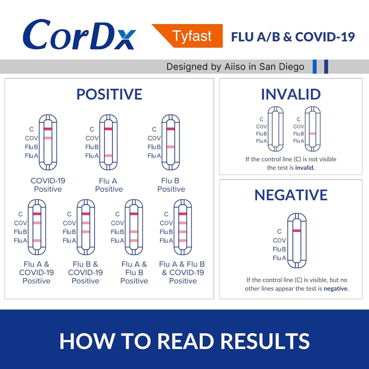 CorDx TyFast Flu A/B & Covid-19 Multiplex Rapid Test, 10 Mins at Home, FDA Authorized, 3-in-1 Combo Kit, 1 Test