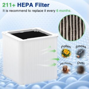 211+ Replacement Filter Compatible with Blueair Blue Pure 211+ Air Purifier, Foldable Particle and Activated Carbon Filter, White