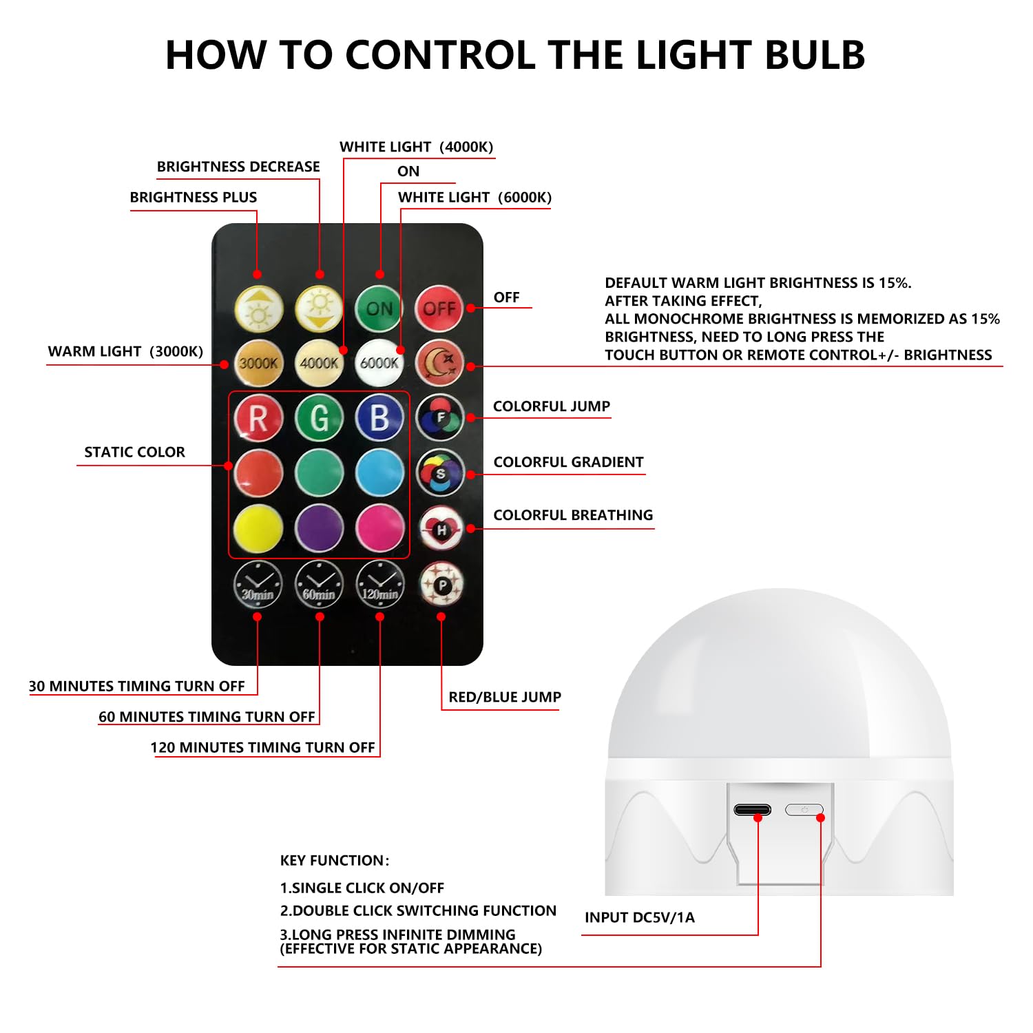 MXhme Rechargeable Light Bulbs with Remote Control No Wiring Required, Battery Operated Light Bulb Timer,Magnetic 360°,310lm,3 Color Temperature RGB Colors Dimmable,40 Watt Equivalent,1P