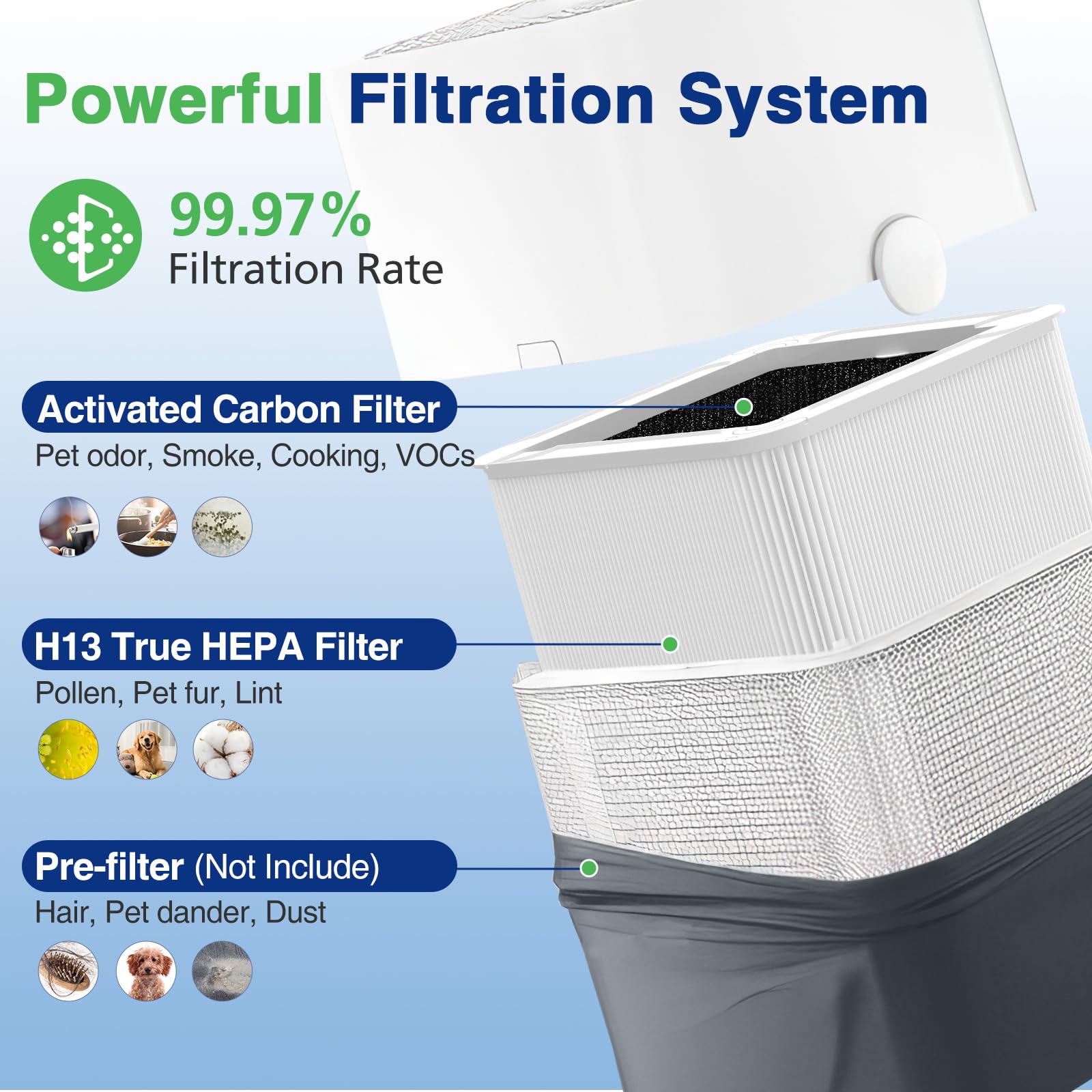 211+ Replacement Filter Compatible with Blueair Blue Pure 211+ Air Purifier, Foldable Particle and Activated Carbon Filter, White