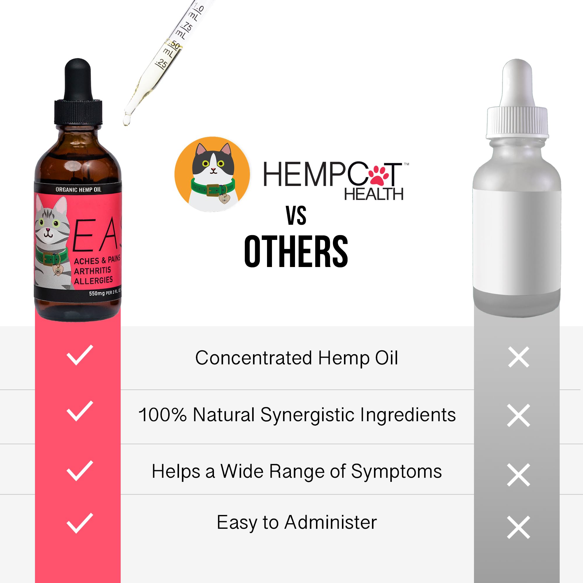 Hemp Dog Health Ease Hemp Oil for Cats: Joint and Muscle Pain Relief for Cats | Cat Arthritis Pain Relief | Cat Allergy Relief | Effective Anti Itch for Cats | Easy-to-Give Hemp Drops for Cats