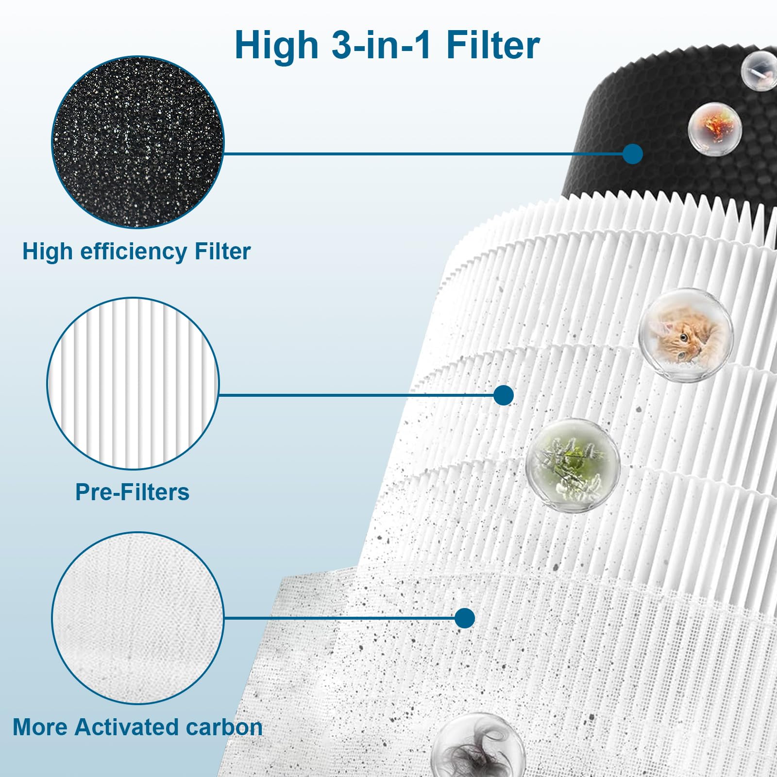 2 Pack A2001 Replacement Filter,Efficiency 3-In-1, H13 True, Compatible with 2001 air puri-fier filter replacement,Compared to Part NO#AF-2001 h13 filter replacement,Compatible with A2001 Filter