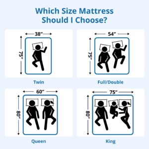 Skyday Queen Mattress, 10 Inch Cooling Queen Size Mattresses in A Box, Gel Memory Foam Hybrid Mattress for Motion Isolation, Pressure Relief,Medium Firm, Breathable, CertiPUR-US, 80"x 60"x10"