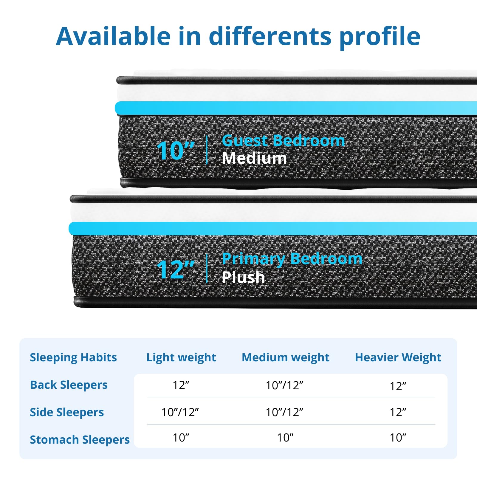 Skyday Queen Mattress, 10 Inch Cooling Queen Size Mattresses in A Box, Gel Memory Foam Hybrid Mattress for Motion Isolation, Pressure Relief,Medium Firm, Breathable, CertiPUR-US, 80"x 60"x10"