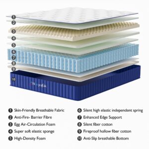 Chiusyufuk Full Mattress,12 Inch Full Size Mattress in a Box,Single Bed Mattress with Memory Foam and Pocket Spring,Ergonomic Design & Pressure Relief,Medium Firm Mattress,54"*75"*12"