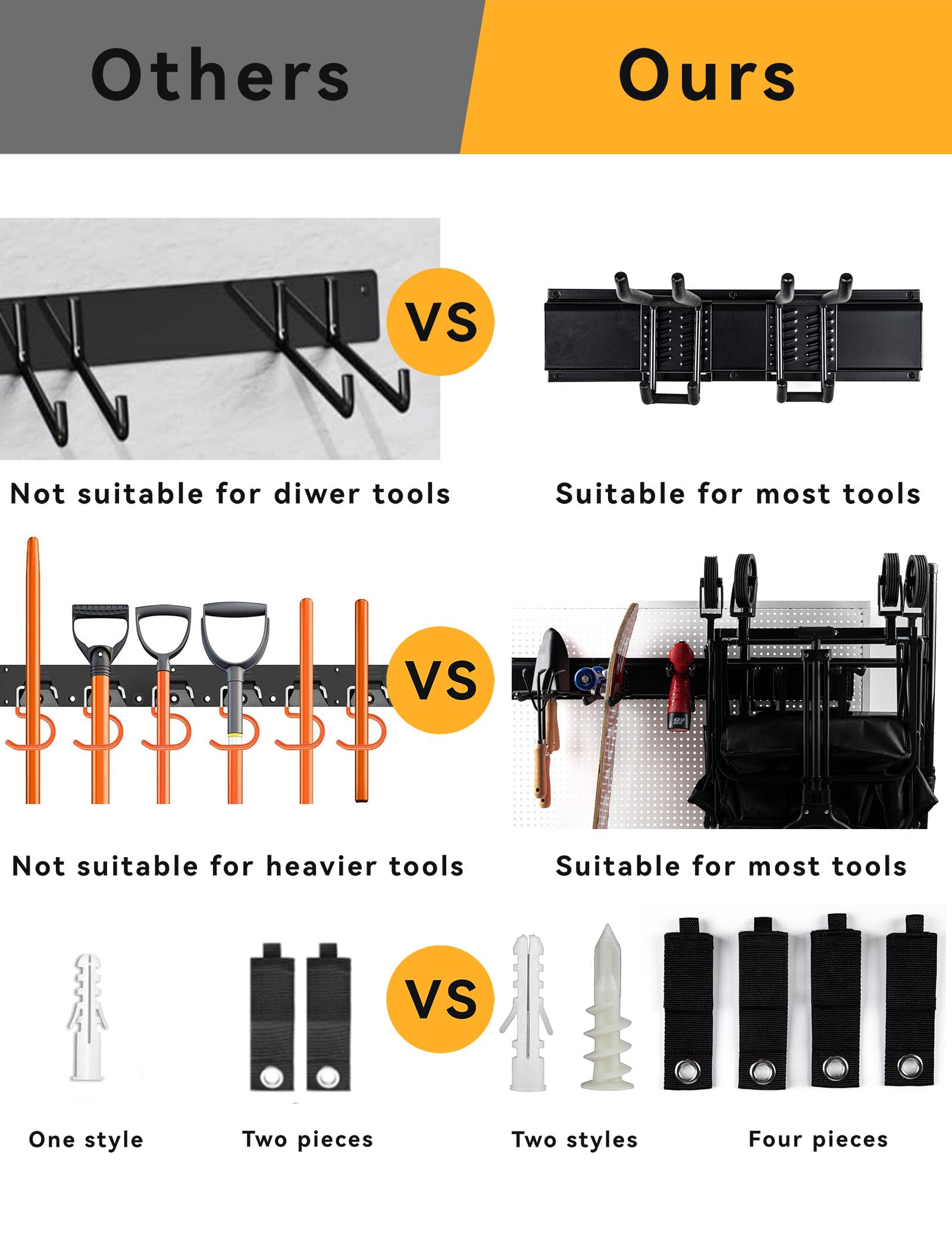 Garage Tool Organizer Wall Mount 48 Inches Max Load 539lbs ，Garage Storage, Garage Organization, Adjustable with 7 Heavy Duty Hooks and 4 Cable Ties, Yard Tools holder and Power Tool Organizer Rack