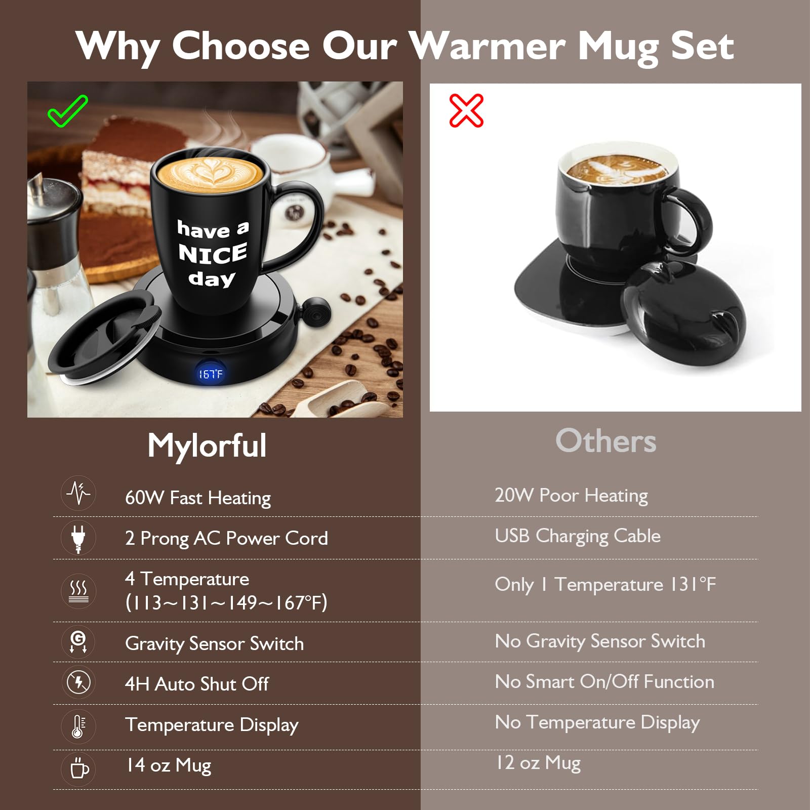 Coffee Mug Warmer & Mug Set, 60W Coffee Cup Warmer for Desk Home Office Use with 4-Temperature Settings, Auto On/Off Gravity-Induction, 14Oz Mug, Great Coffee Gift on Christmas/Birthday, 2024 Upgrade