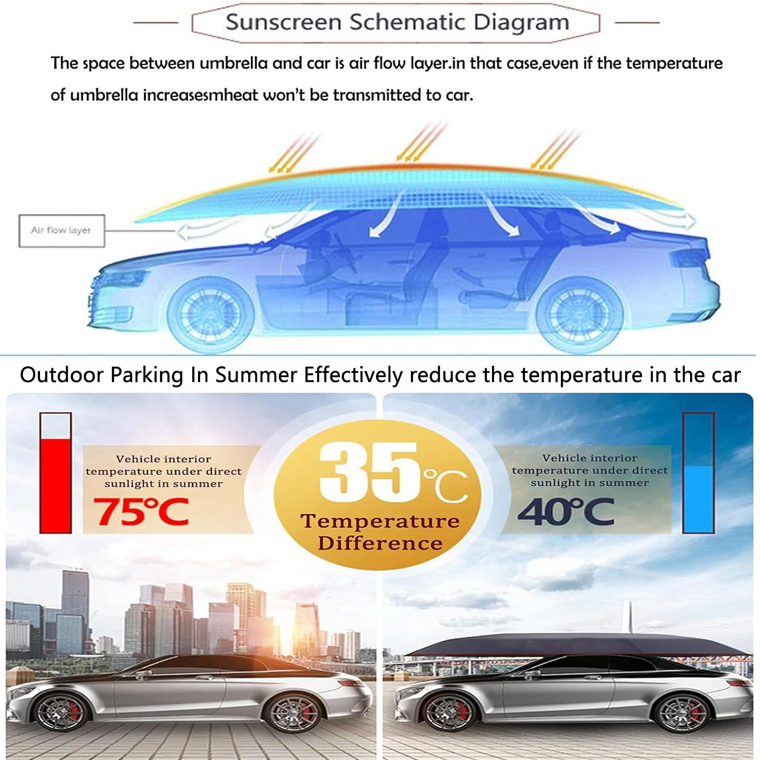 Universal Car Tent Cover, Folding Sun Protection Carport, Fully Automatic Summer Car Umbrella Cover, Tent Movable Carport Canopy with Remote Control for Outdoor Camping Tent,Silvergray-4.5x2.3m