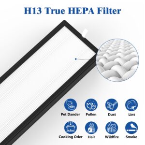 2 Packs H13 True HEPA Replacement Filter Compatible with Air Cleaner Purifier - Models HFD300, HFD310, HFD314, HFD320, HD320, HFD323CV1, HFD323-TGT, HFD324, HFD360B, Upgraded Version