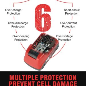 18v Battery 2Pack Replacement for Milwaukee M18 Battery 6.5Ah,High-Capacity Batteries Compaitble with Milwaukee Tools and Charger,2024 Version with N18D Battery Charger