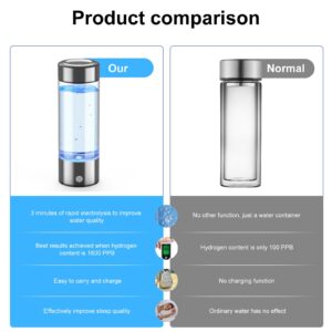 Hydrogen Water Bottle, Portable Hydrogen Water Bottle, Rechargeable Hydrogen Water Bottle Generator with Bottom Lights, 3-Min Fast Electrolysis, Ideal for Home, Office, Travel, Daily Drinking