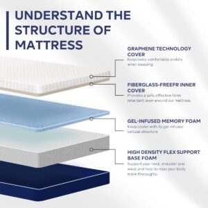 TRIPUB 6 Inch Cooling Gel Memory Foam Mattress for Back Pain,Full Mattress,Mattress in a Box,Cool Gel-Infusion for Cooler Sleep,Full Size Bed,54" X 75" X 6"(6 Inch, Full)