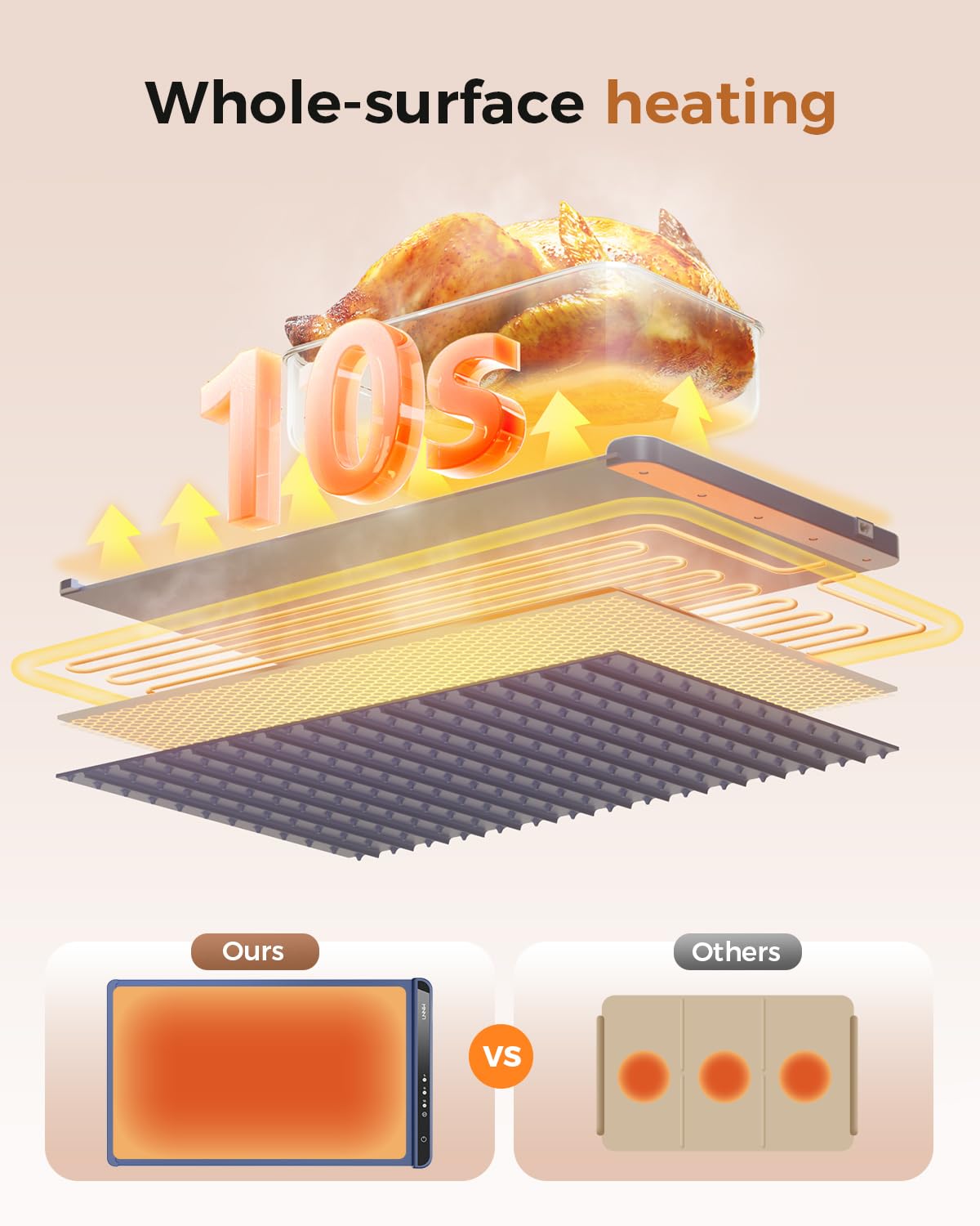 LNNIW Warming Mat for Food,Food Warming Mat,Electric Warming Tray for Buffets Party and Home Daily Use,Heating Fastly in 10s,Portable Design,Timed Function for Your Family.