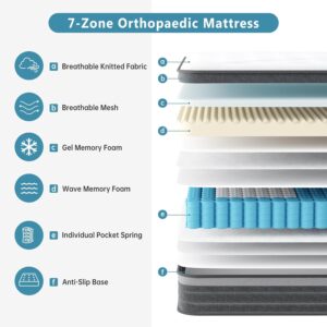 TeQsli Twin Mattress, 10 Inch Twin Mattress Hybrid, Gel Memory Foam with Twin Size Mattress in a Box & Individually Pocketed Springs for Pressure Relief