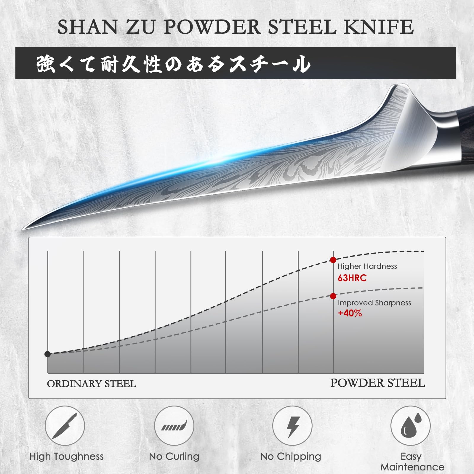 SHAN ZU Fillet Knife 7 Inch, Powder Steel Boning Knife High Carbon Japanese Filleting Knife, Ultra Sharp Deboning Knife for Meat Cutting, Fish Knife with Ergonomic Pakkawood Handle