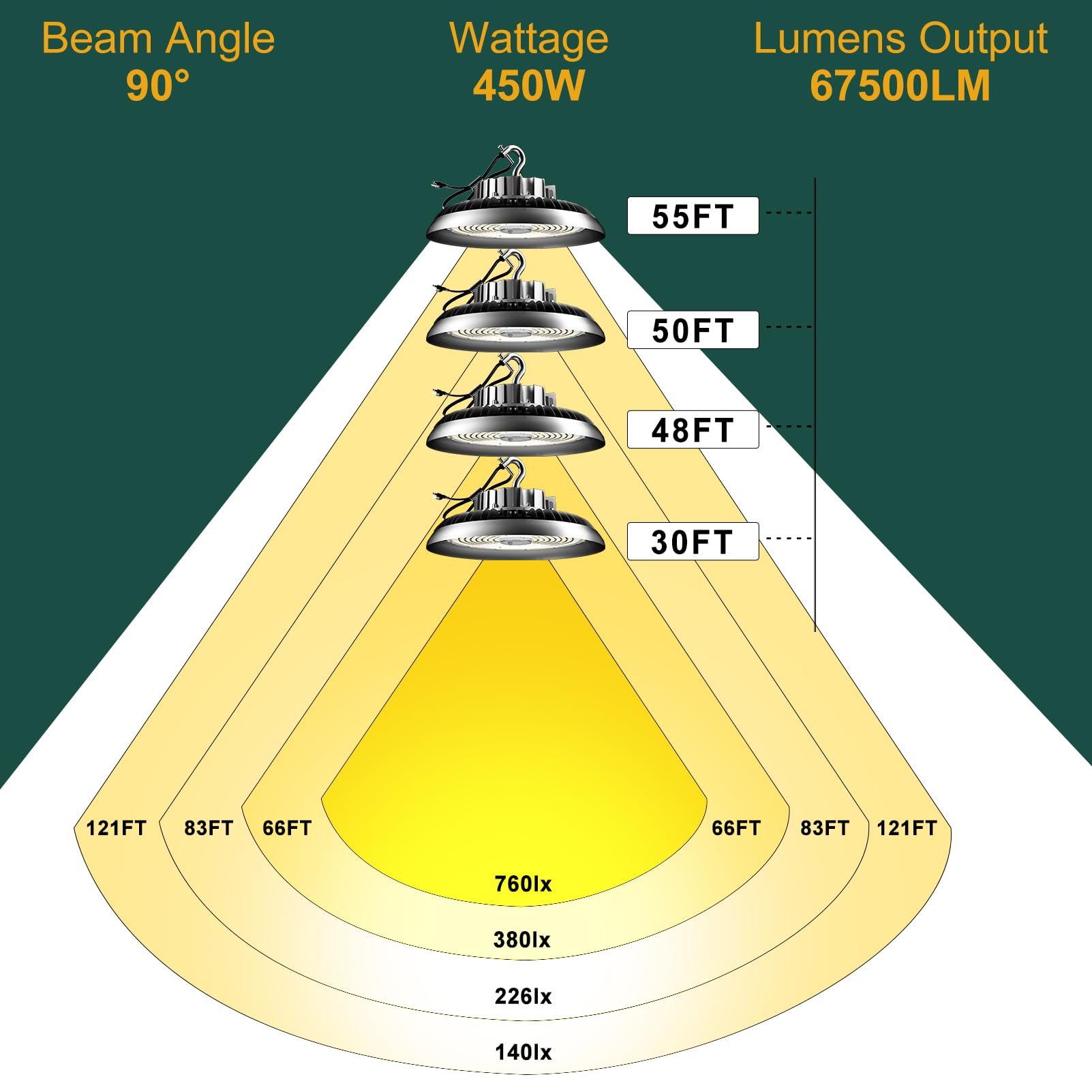 450W LED High Bay Light 67500lm High Bay LED Lights, 5000K High Bay LED Shop Lights with US Plug, AC100-277V Commercial UFO LED Light for 30-55FT Height