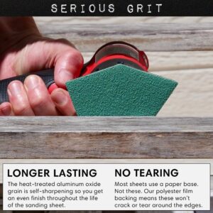 Serious Grit - 180 Grit 90mm x 65mm Triangle Sanding Sheets - Fits Milwaukee M12 Fuel Sanders - Heavy-Duty Hook & Loop Film Sandpaper Pads for Orbital Detail Sanders - 50 Pack Box