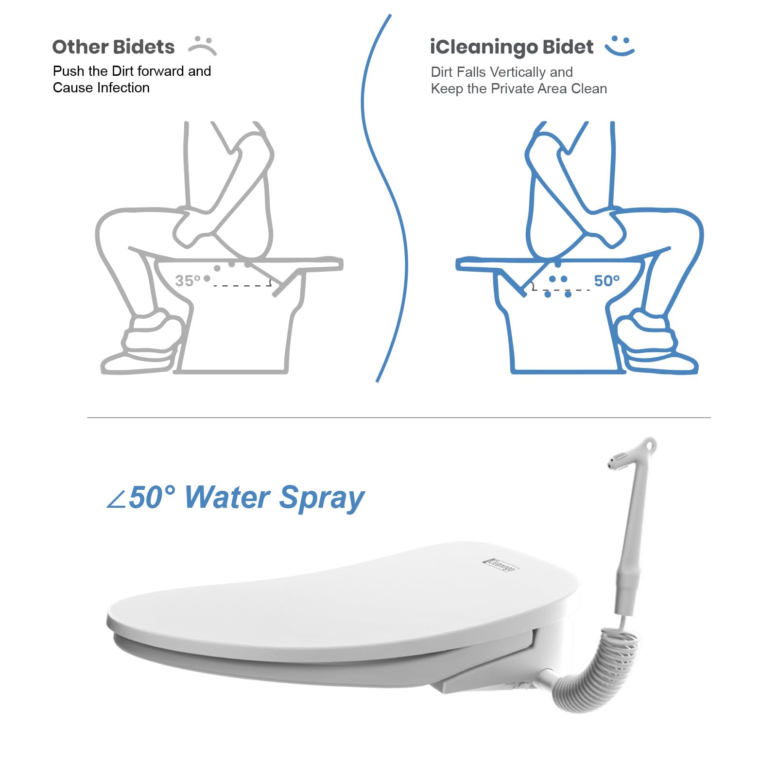 Bundle iCleaningo DC01 Auto Open/Close Elongated Bidet Toilet Seat & iCleaningo F1 Auto Flush Kit for Side-Flush Toilets