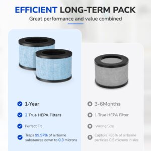 Fil-fresh 2-Pack MK01 & MK06 True HEPA Replacement Filter, Compatible with AROEVE MK01 & MK06, ToLife TZ-K1, Kloudi DH-JH01 Air Purifier, 4-in-1 Air Filter for Smoke, Odor, Pollen, Standard Version