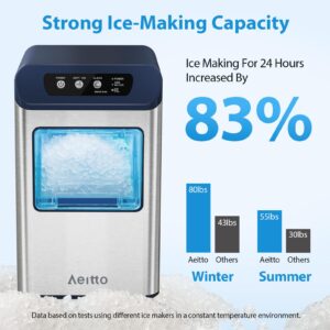 Aeitto Nugget Ice Maker Countertop, 55 lbs/Day, Chewable Ice Maker, Rapid Ice Release in 5 Mins, Auto Water Refill, Self-Cleaning, Stainless Steel Housing Ice Machine, Blue