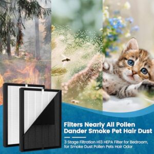 KJ190L Fil-ter Replacement Compatible with MOOKA KJ190L Air Puri-fier 3 Stage 2 H13 True HEPA and 4 Washable Pre-Filtes (2+4)