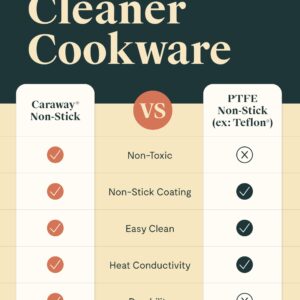 Caraway Griddle Pan & Grill Pan Duo - Non-Stick Ceramic Coated - Non Toxic, PTFE & PFOA Free - Oven Safe & Compatible with All Stovetops – Gray