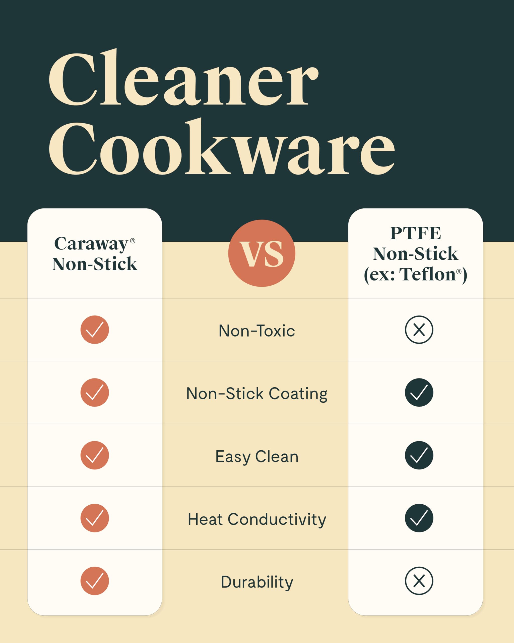 Caraway Griddle Pan & Grill Pan Duo - Non-Stick Ceramic Coated - Non Toxic, PTFE & PFOA Free - Oven Safe & Compatible with All Stovetops – Gray