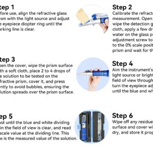 NEEBETEK 5-in-1 DEF Antifreeze Refractometer with ATC,Coolant Tester - Ideal for Automotive, DIY, and Industrial Use, Freezing Point Meter,Battery Acid Hydrometer,Automotive Urea