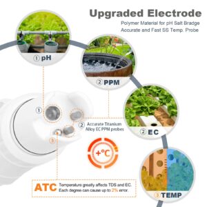 YINMIK Hydroponics EC pH Tester, Simultaneous Display pH ppm for Base Reservoir Water, Continuous Monitoring of pH Conductivity Temp. ppm for Growing Nutrients, Indoor DWC System, Aeroponic Garden