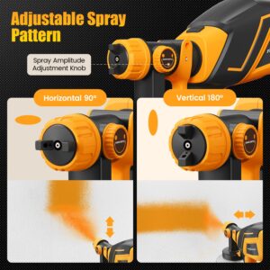 Cordless Paint Sprayer for DeWalt 20V MAX Battery, Electric Paint Sprayer with 1200ML,Easy to Clean,Adjustable Spray Modesfor Home Renovation and Car Painting(Battery Not Included)