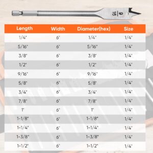 PINOZE 14-Piece Spade Drill Bit Sets with 6“ Extension, Paddle Flat Bit for Hole Cutter Woodworking, 1/4" to 1-1/2", Quick Change 1/4 inch Hex Shank, Nylon Storage Pouch Included