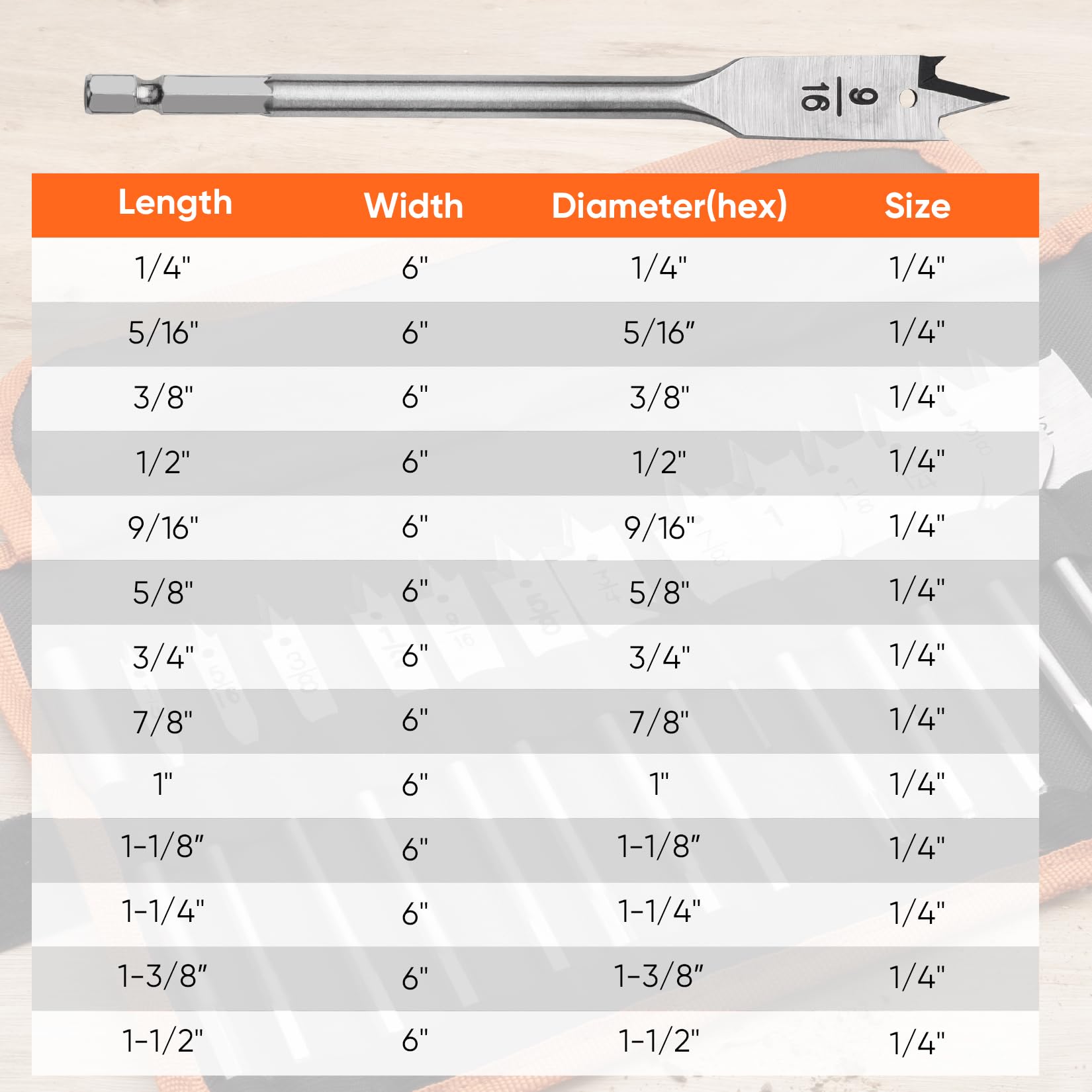 PINOZE 14-Piece Spade Drill Bit Sets with 6“ Extension, Paddle Flat Bit for Hole Cutter Woodworking, 1/4" to 1-1/2", Quick Change 1/4 inch Hex Shank, Nylon Storage Pouch Included