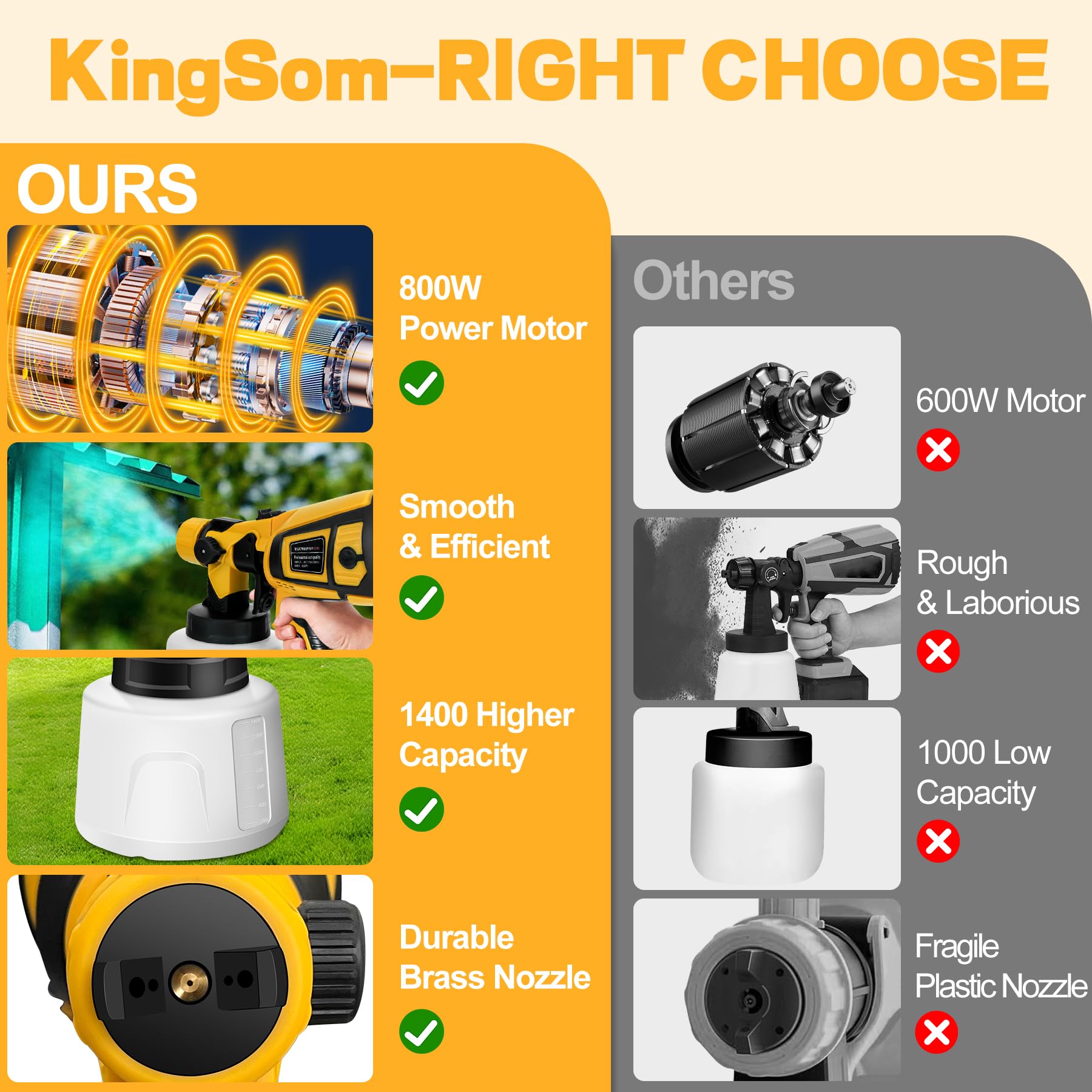 KingSom Paint Sprayer,800W HVLP High Power Electric Spray Paint Gun,1400ml High Capacity Container Spray Gun,Adjustable Spray Knob,5 Nozzles & 3 Patterns,Easy to Clean Paint Sprayer for House Painting