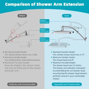 Hibbent Rain Shower Head, 13'' High Pressure Rainfall Square 5 Spray Mode Showerhead with 16" Shower Head Extension Arm, Solid Brass Adjustable Shower Arm Extender, Waterfall fixed Showerheads, Chrome