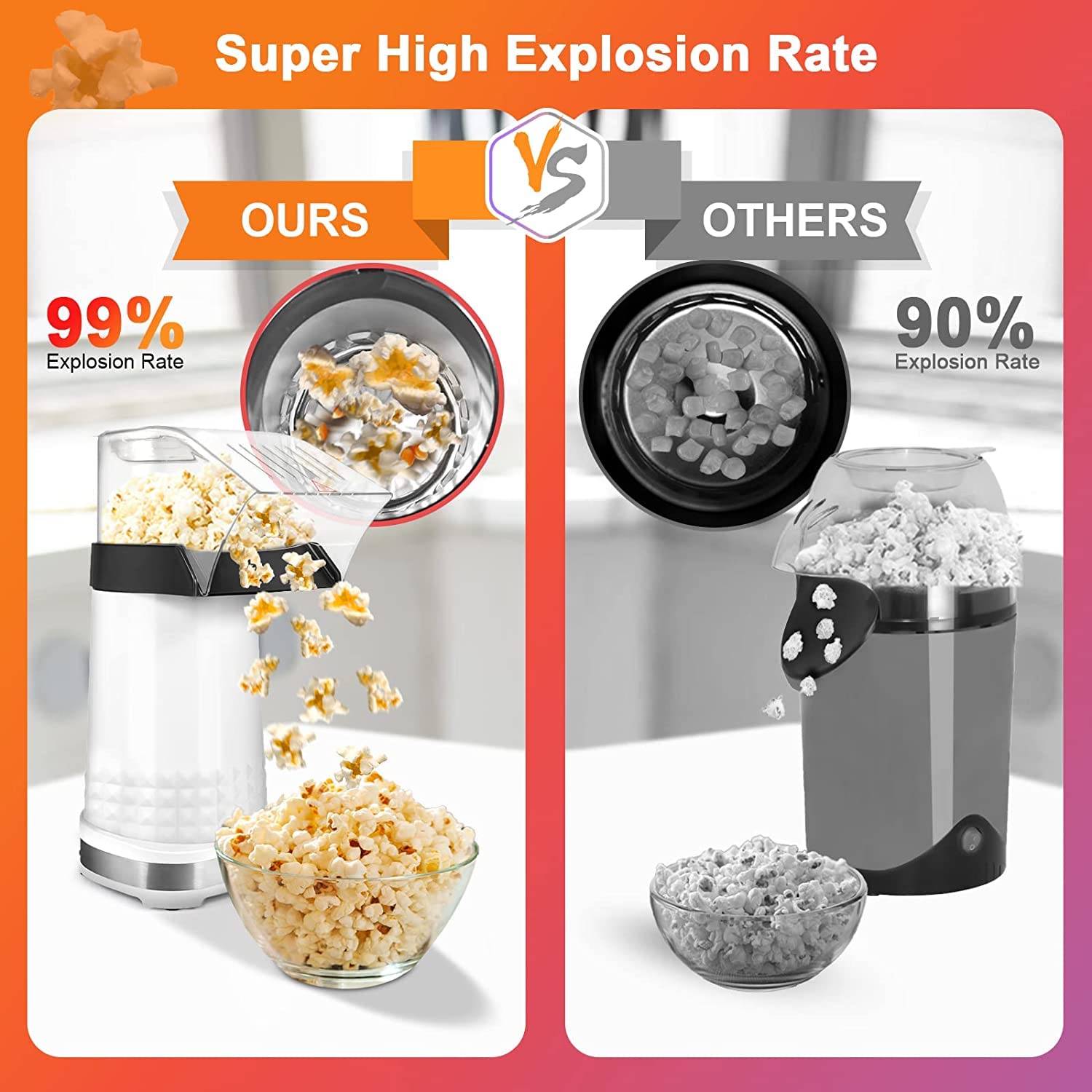 Popcorn Machine High Popping Rate, 2Min Fast Popping Air Popper Popcorn Maker, No Oil, BPA-Free Mini Popcorn Machine with ETL Certified, Popcorn Poppers for Home, 1200w 4.5 Quarts